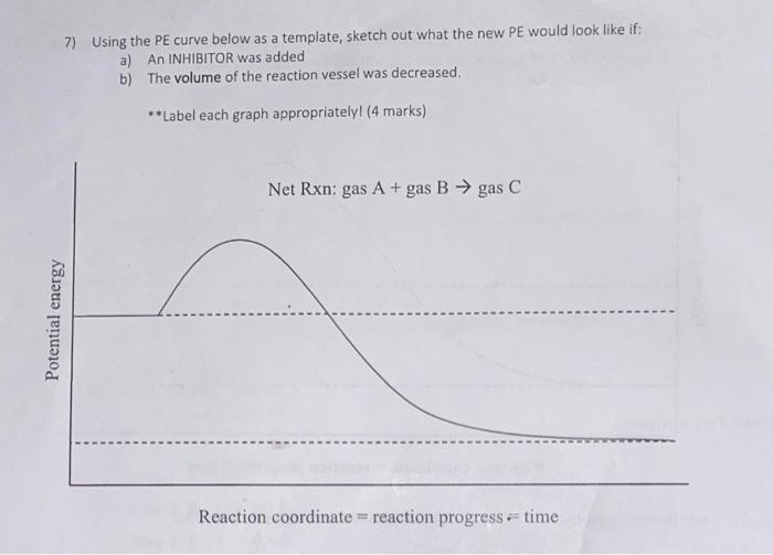 Solved 5) Using the PE curve below as a template, sketch out | Chegg.com