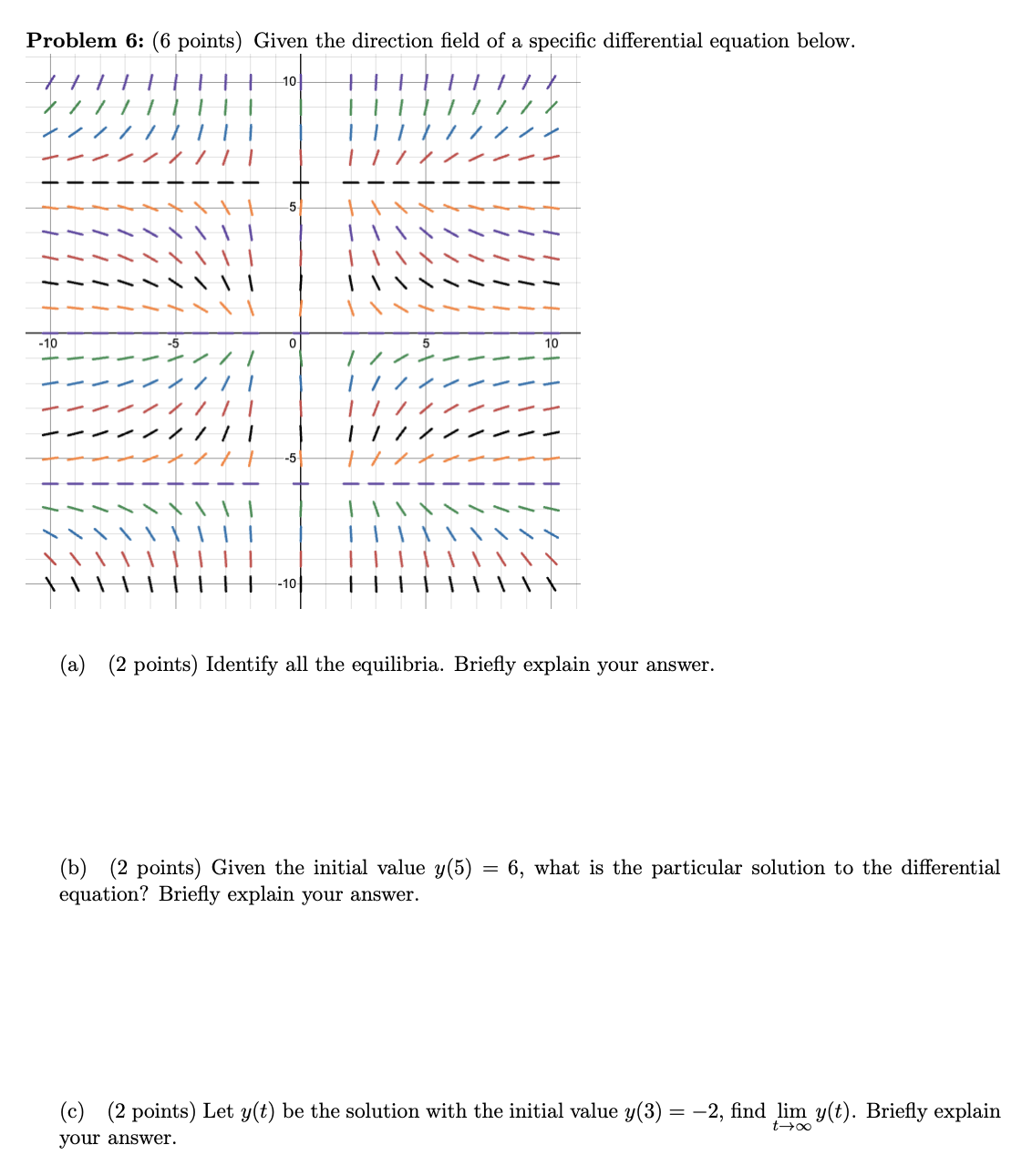 Solved Given the direction field of a specific differential | Chegg.com