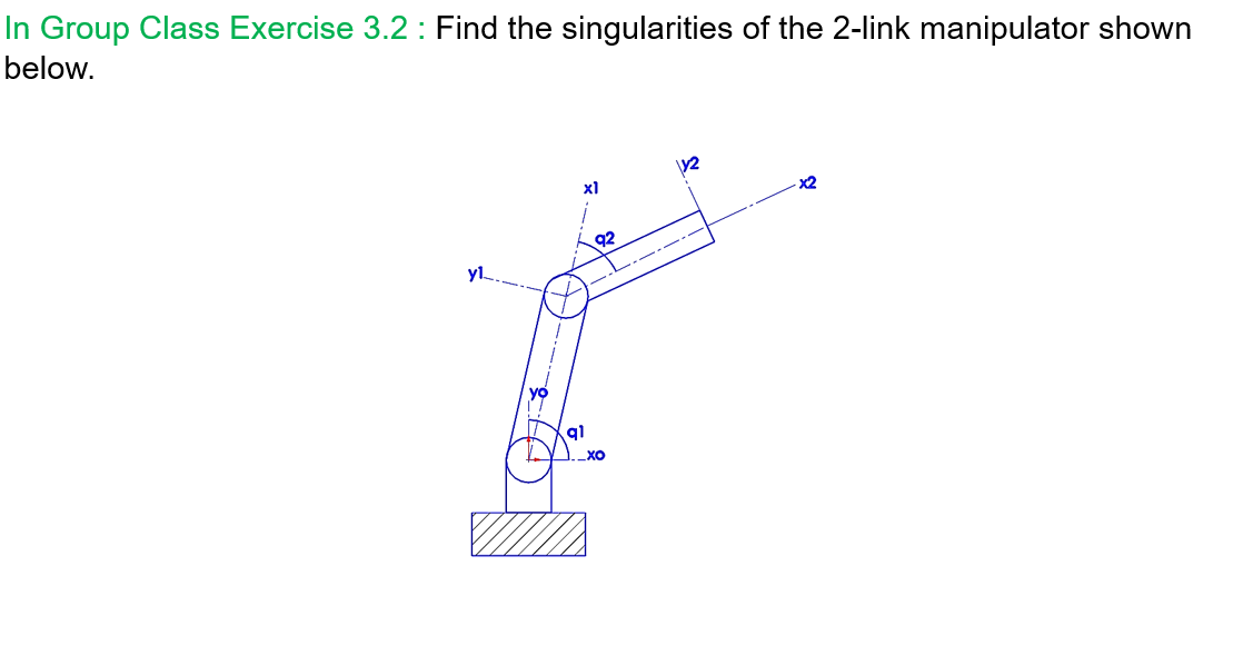 Solved In Group Class Exercise 3.2 ﻿: Find the singularities | Chegg.com