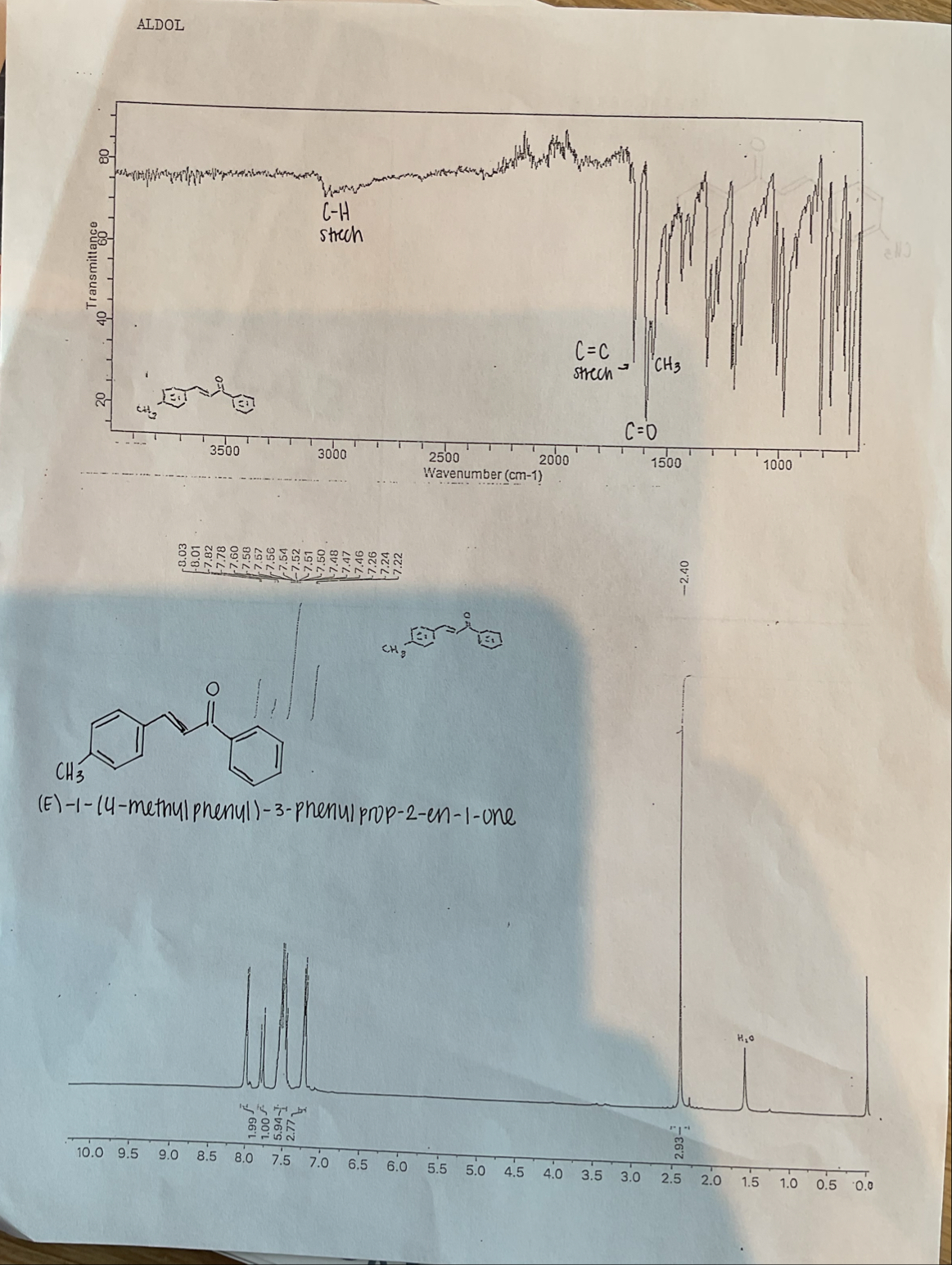 Solved ALDOLI need the spectra data labeled on the molecule | Chegg.com