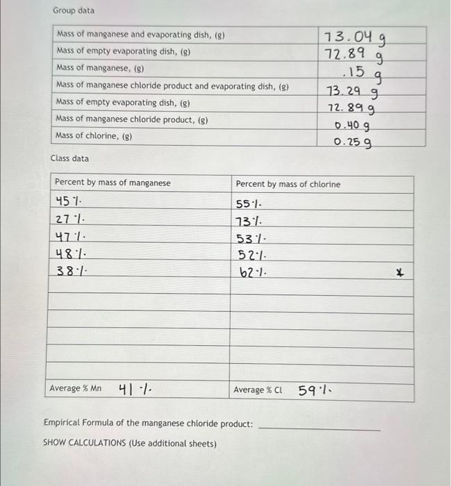 Solved Group data Class data Empirical Formula of the | Chegg.com