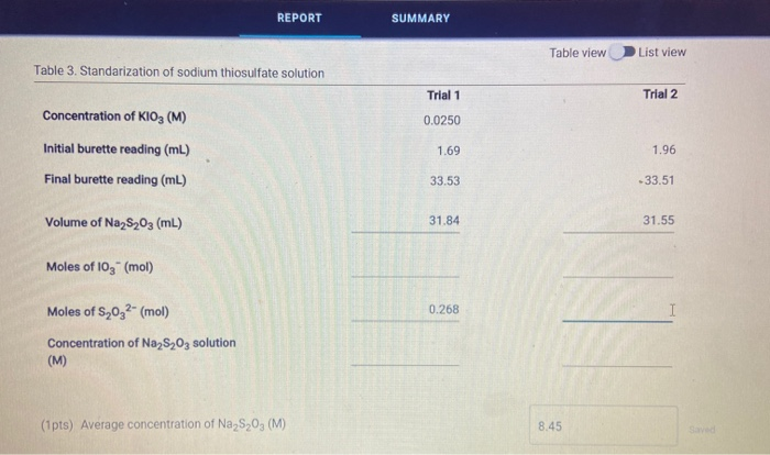 Solved REPORT SUMMARY Are you completing this experiment | Chegg.com