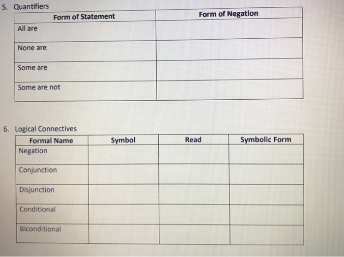 Solved 5. Quantifiers Form of Statement Form of Negation All | Chegg.com