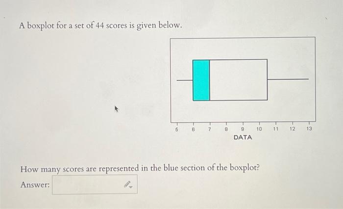 Solved Is It Not 25 Please Helpa Boxplot For A Set Of 44