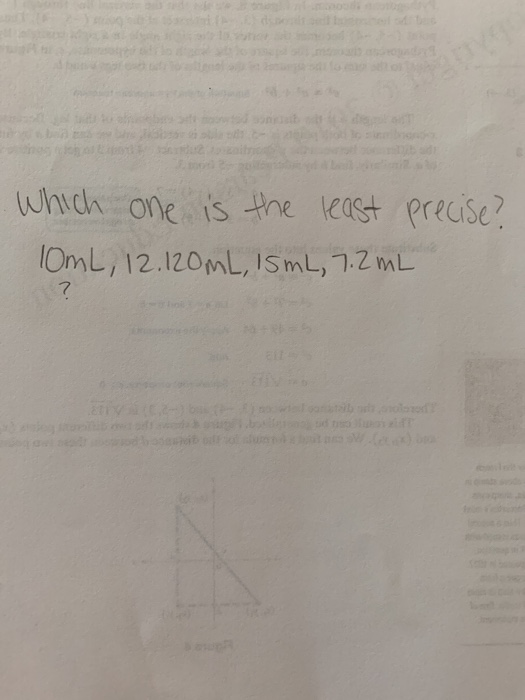 Solved which one is the least precise? 10mL, 12.120mL, ISML, | Chegg.com