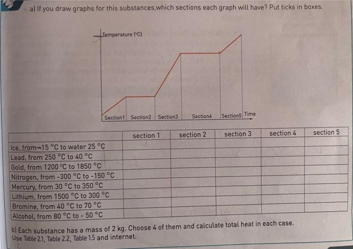 al If you draw graphs for this substances, which | Chegg.com