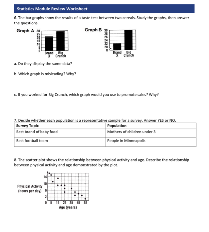 Solved Statistics Module Review Worksheet6. ﻿The bar graphs | Chegg.com