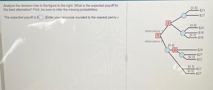 Solved Analyze the decision tree in the figure to the right. | Chegg.com