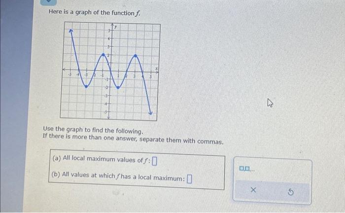 Solved Here is a graph of the function f. Use the graph to | Chegg.com