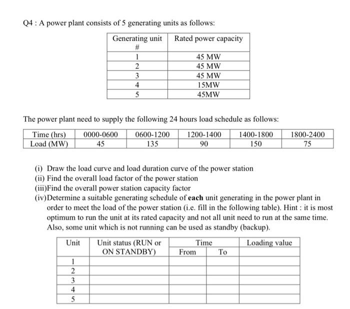Solved Q4 : A power plant consists of 5 generating units as | Chegg.com