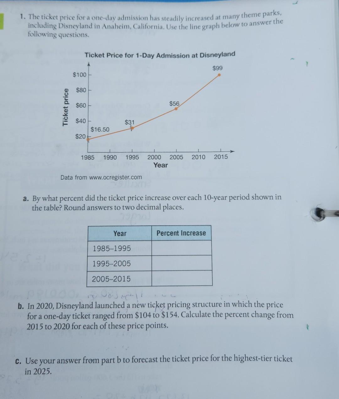 Solved 1. The ticket price for a one-day admission has | Chegg.com