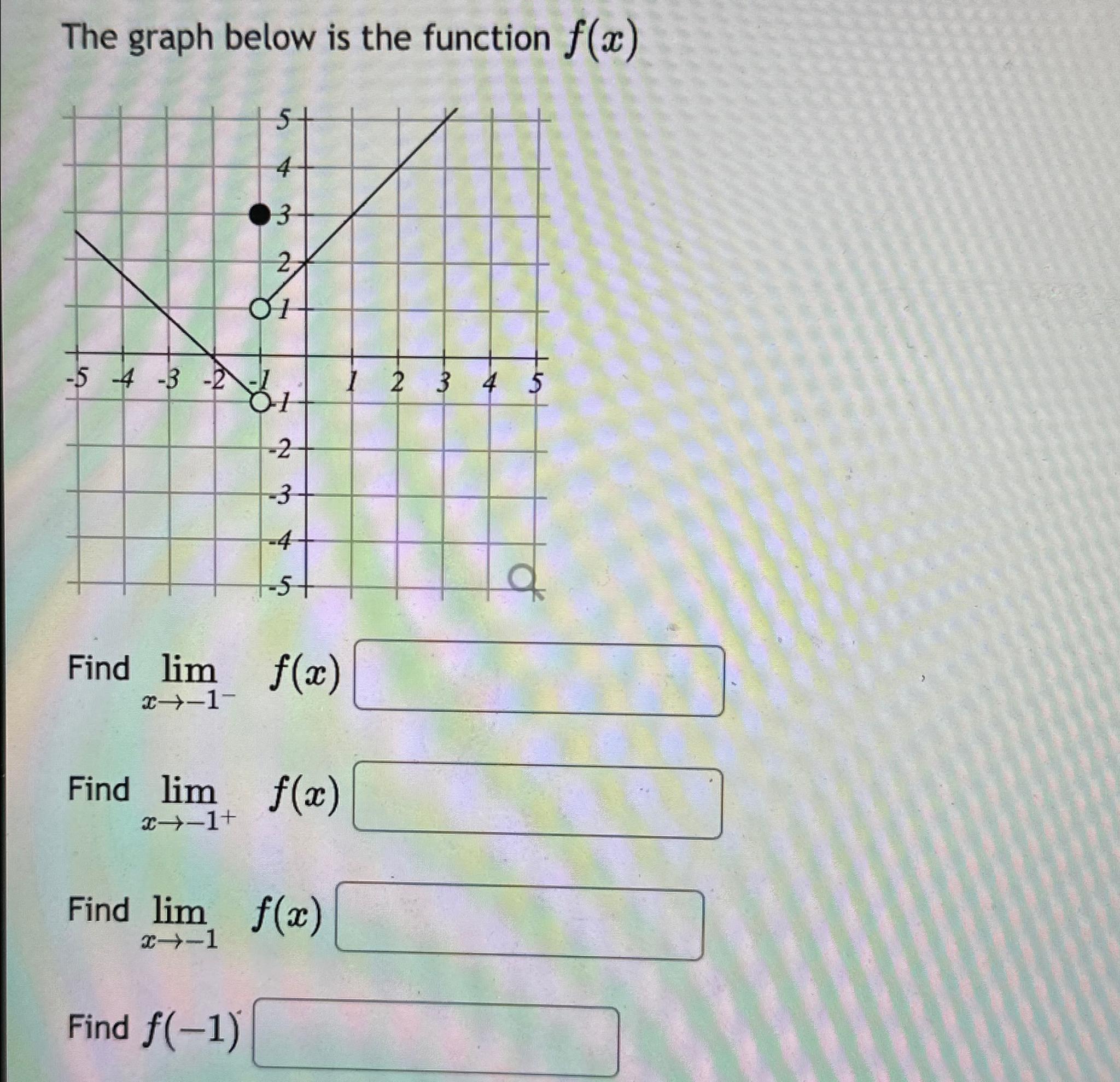 Solved The graph below is the function f(x)Find | Chegg.com