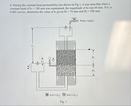 Solved During the constant head permeability test shown in | Chegg.com