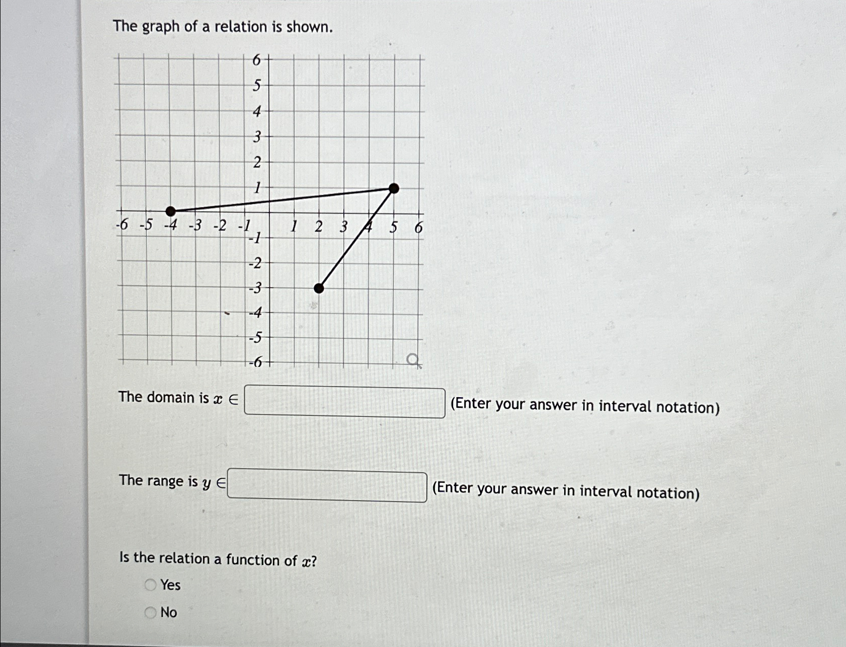 Solved The graph of a relation is shown.The domain is xin | Chegg.com