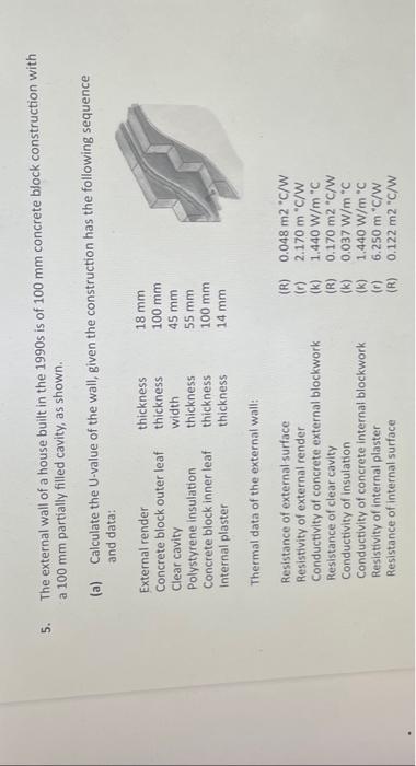 Solved The external wall of a house built in the 1990 s is | Chegg.com