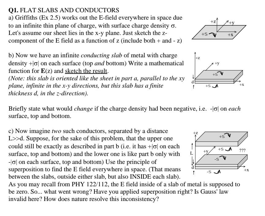 Solved b) Now we have an infinite conducting slab of metal | Chegg.com