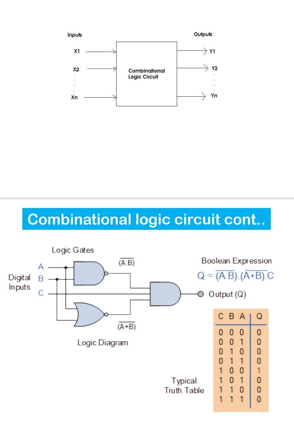 Solved Inputs Outputs X1 Y1 X2 Y2 Combinational Logic | Chegg.com
