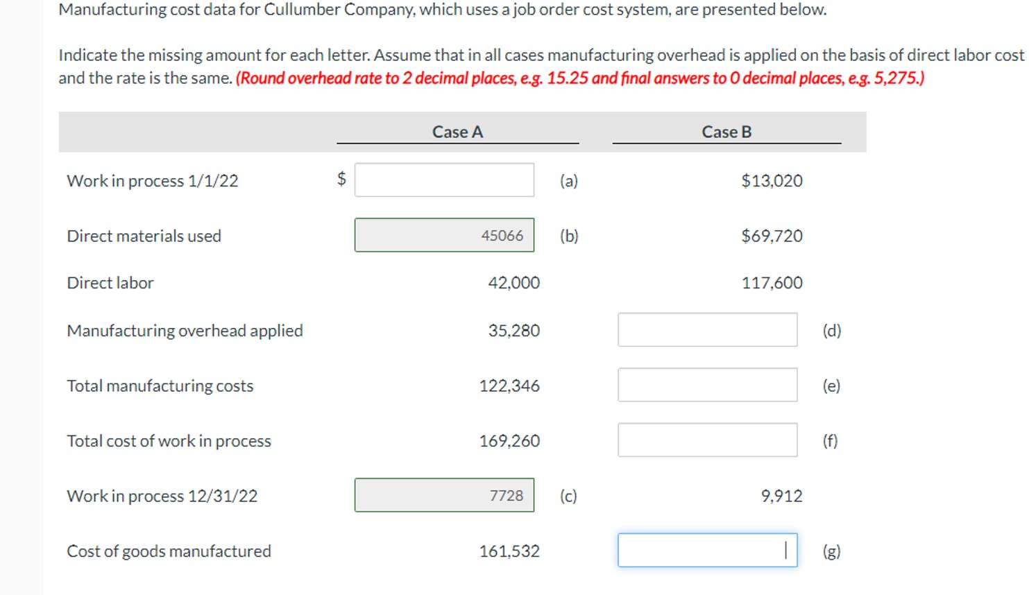 Solved Manufacturing cost data for Cullumber Company, which | Chegg.com
