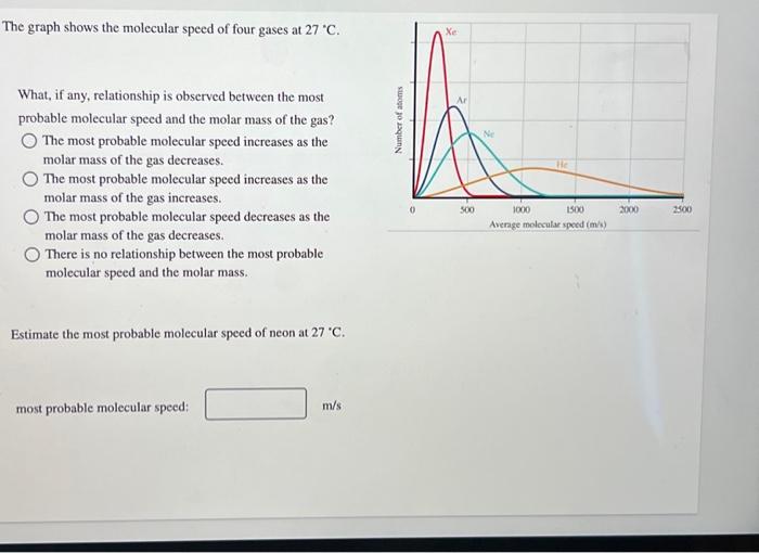 Solved The graph shows the molecular speed of four gases at | Chegg.com