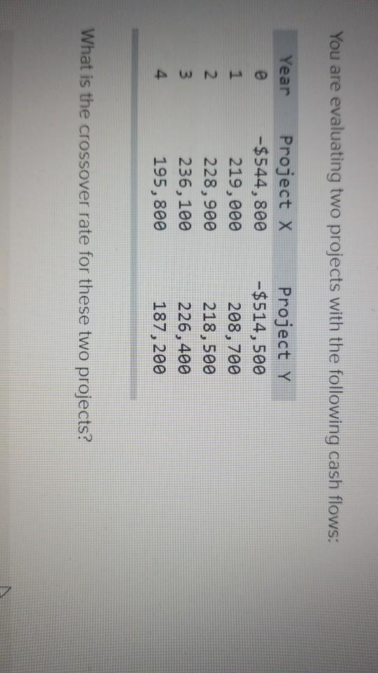 Solved You are evaluating two projects with the following | Chegg.com