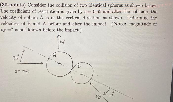 Solved (30-points) Consider the collision of two identical | Chegg.com