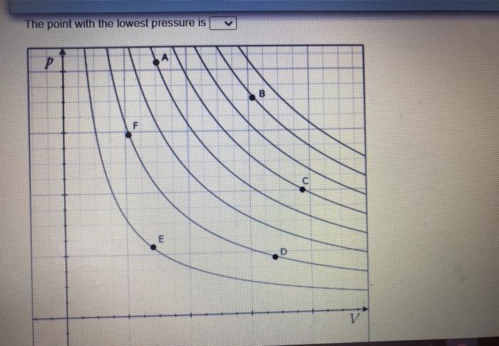 Solved Using the labeled PV diagram below, indicate the | Chegg.com