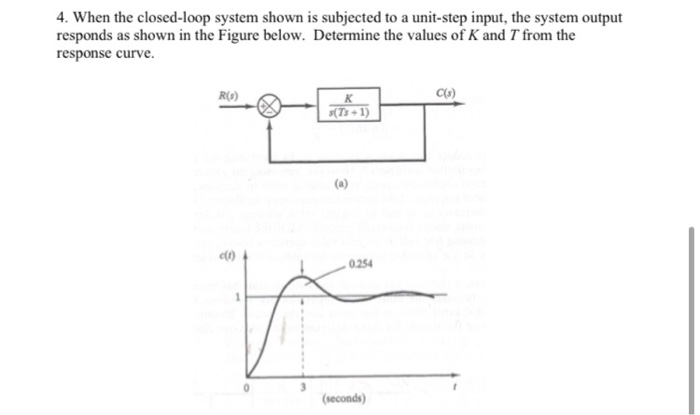 Solved 4. When the closed-loop system shown is subjected to | Chegg.com