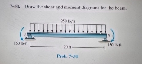 7-54. ﻿Draw the shear and moment diagrams for the | Chegg.com
