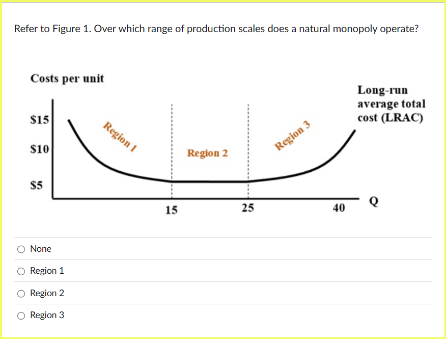 Solved Over which range of production scales does a natural | Chegg.com