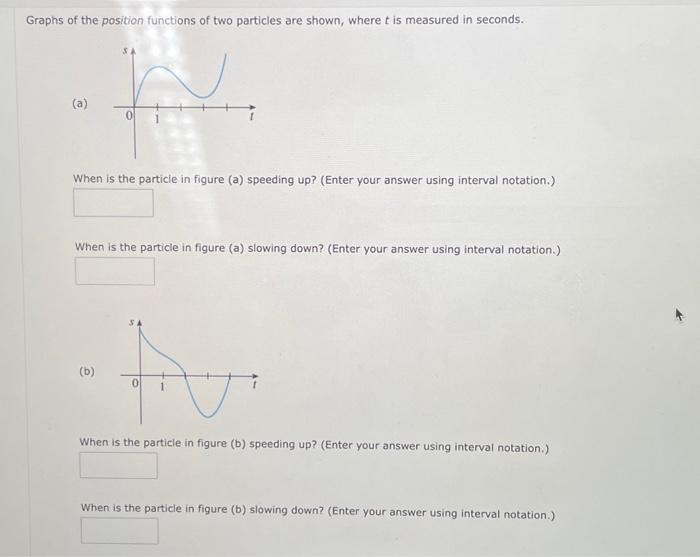 Solved Graphs of the position functions of two particles are | Chegg.com