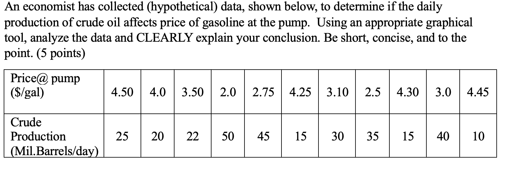 Solved An economist has collected (hypothetical) ﻿data, | Chegg.com