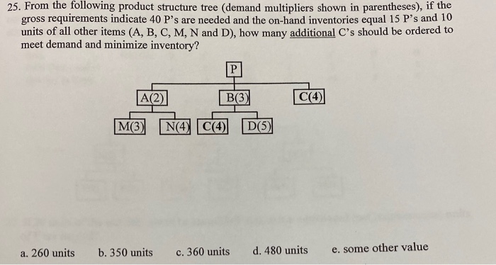 Solved 25. From the following product structure tree (demand | Chegg.com