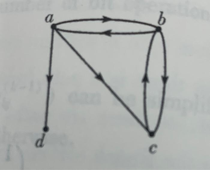 Solved 1. Draw the directed graphs of the reflexive closures | Chegg.com