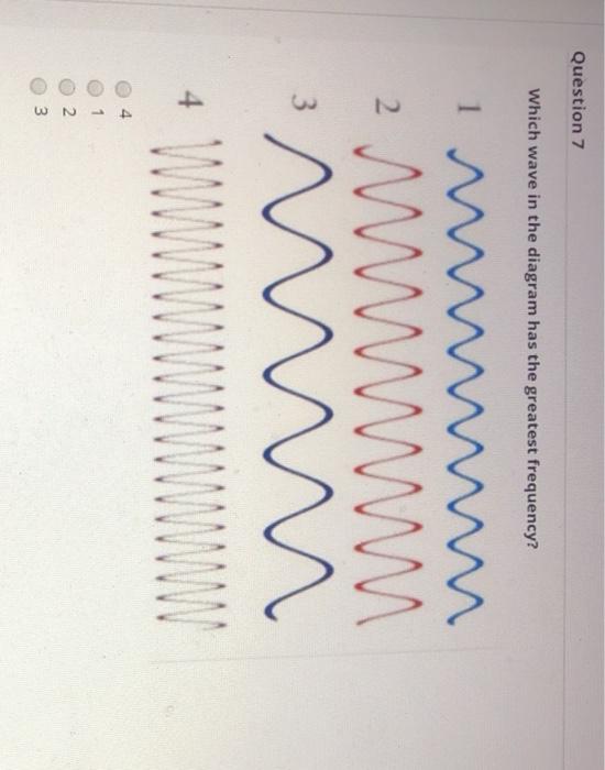 Solved Question 7 Which wave in the diagram has the greatest | Chegg.com