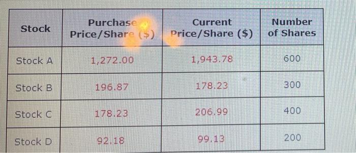 Solved Stock Purchase Price/Share (5) Current Price/Share | Chegg.com