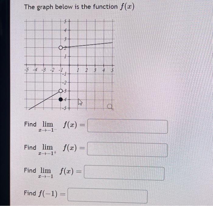 Solved The graph below is the function f(x) Find | Chegg.com