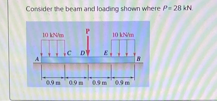 Solved 1. Draw the V\&M diagrams using the graphical method | Chegg.com