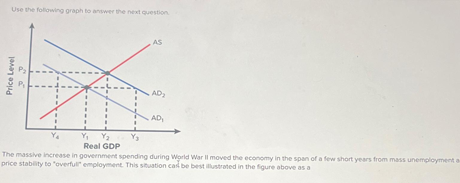 Solved Use the following graph to answer the next | Chegg.com