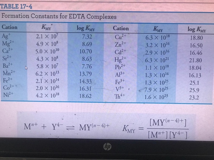 Solved 15.00ml and 0.0100M cobalt(II) solution is titrated | Chegg.com