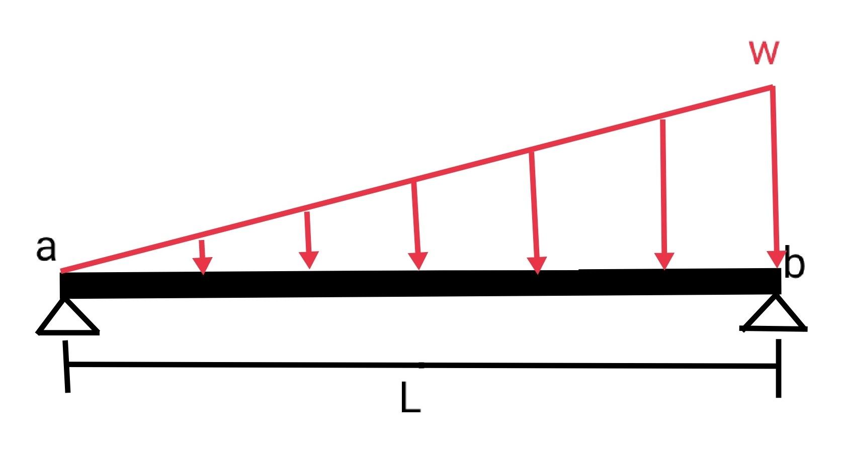 Solved Find the deflection and rotation at midspan of simply | Chegg.com