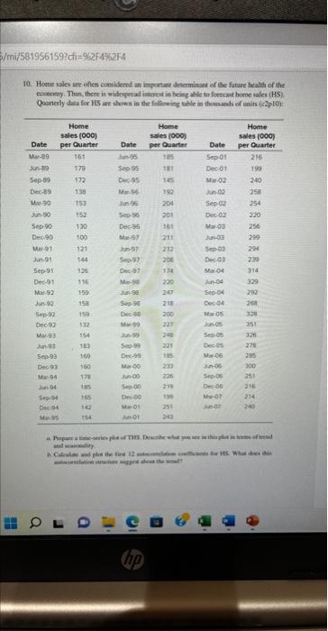 Solved 10. Hotne sales are offeti coecilered an inporaer | Chegg.com