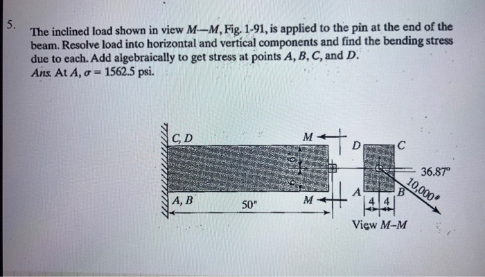 Solved the inclined load shown in view M-M, Fig. 1-91, is | Chegg.com