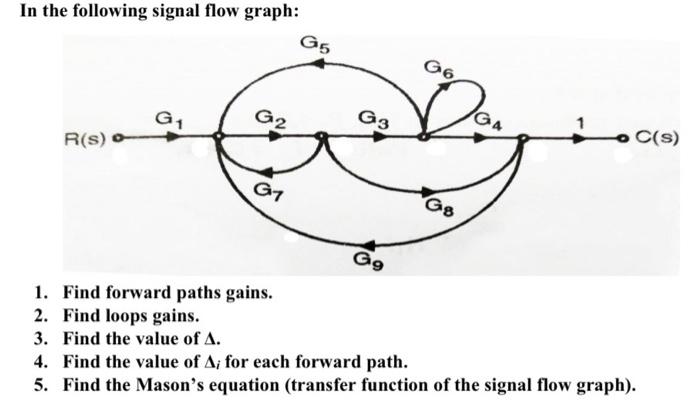 Solved In the following signal flow graph: 1. Find forward | Chegg.com