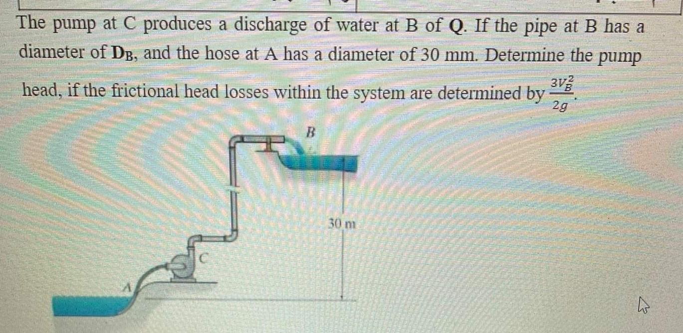 Solved The pump at C produces a discharge of water at B of | Chegg.com