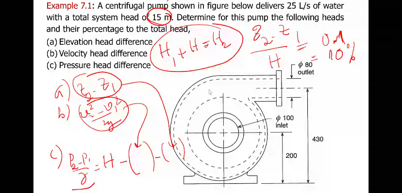 Solved Example 7.1: A centrifugal pump shown in figure below | Chegg.com