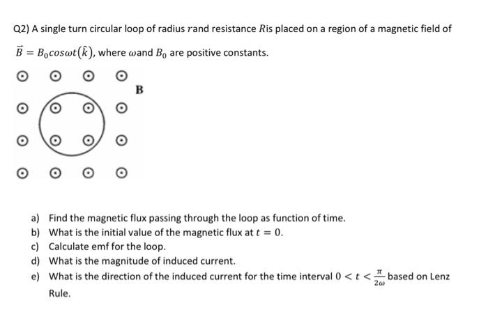 Solved Q2) A single turn circular loop of radius r and | Chegg.com