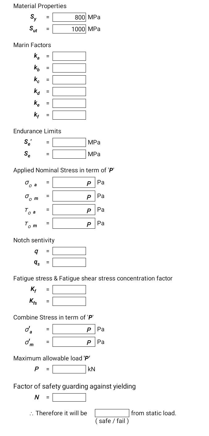 Solved Fatigue Failure Resulting from Variable Loading S1. A | Chegg.com
