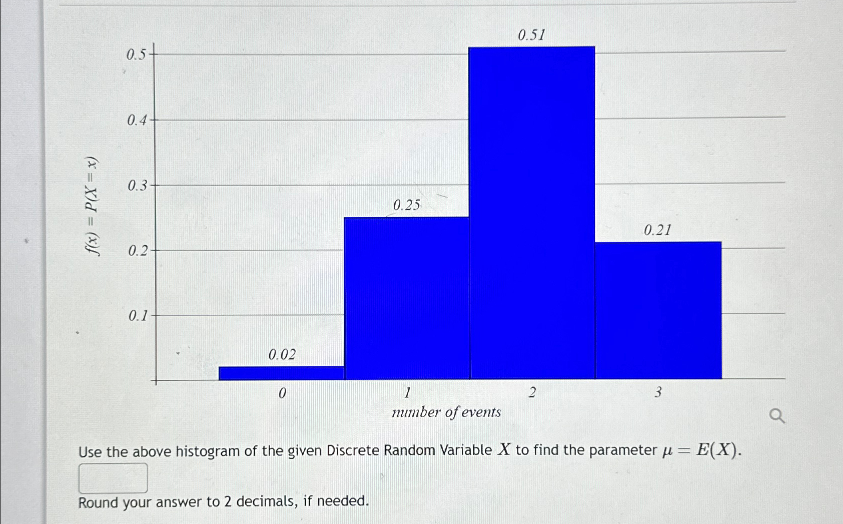 Solved Use the above histogram of the given Discrete Random | Chegg.com