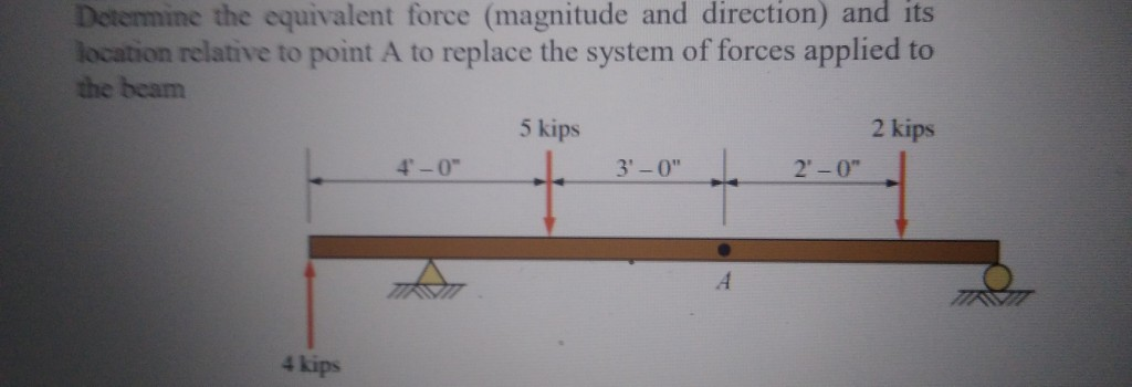 Solved Determine the equivalent force (magnitude and | Chegg.com