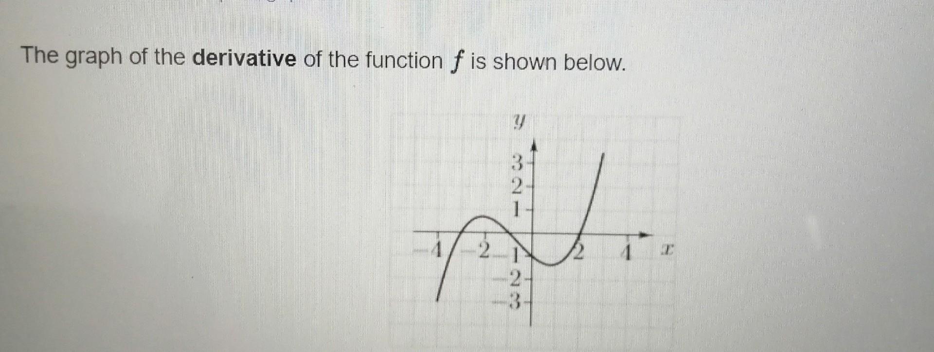 The graph of the derivative of the function f is | Chegg.com